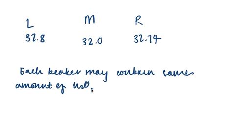 solved the beakers shown below have different precisions a label the amount of water in each