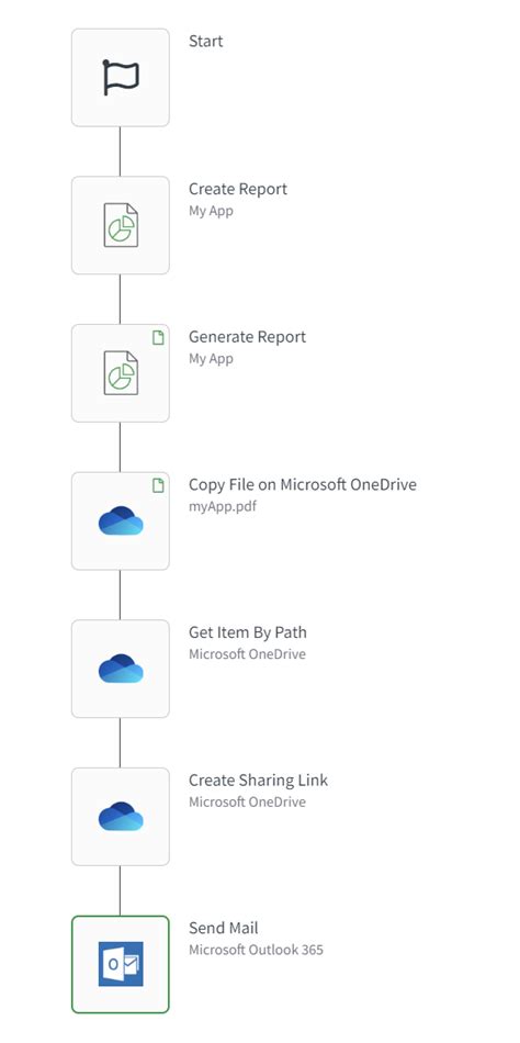 How To Getting Started With The Microsoft Outlook Qlik Community 2001073