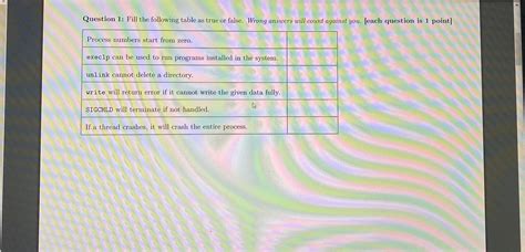 Solved Question 1 Fill The Following Table As True Or