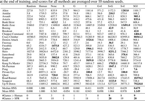 Table 9 From Pretraining Representations For Data Efficient