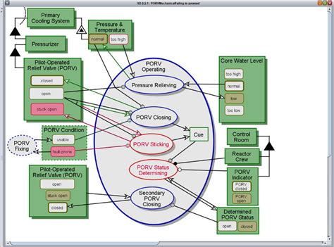 Porv Operating Cpg Aware Model Download Scientific Diagram