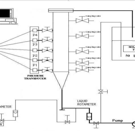 Schematic Of The Bubble Column Apparatus Used In The Experiments Download Scientific Diagram