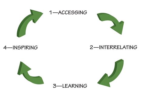 What Is A Paradigm Shift Definition Example And Meaning 51 Off