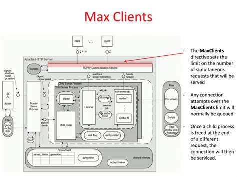 Cpanel Apache Global Configuration Pptx