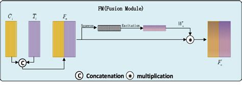 Figure 2 From Enhancing Skin Lesion Segmentation With A Fusion Of
