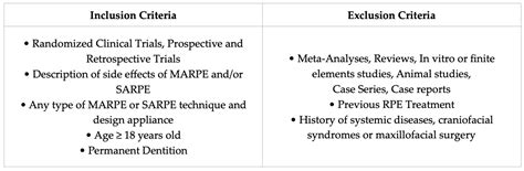 Comparison Of Side Effects Between Miniscrew Assisted Rapid Palatal