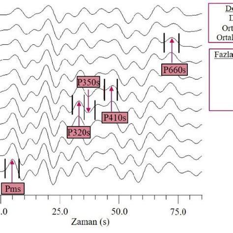Depth Stack Result From Ecat Station Each Stacked L Component Trace Download Scientific