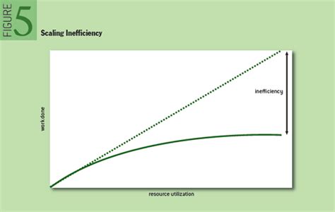 Power Efficient Software Acm Queue