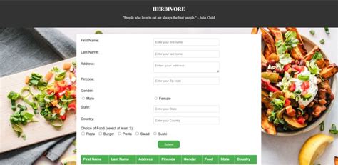 Webdevelopment Javascript Dommanipulation Html Css Bootstrap