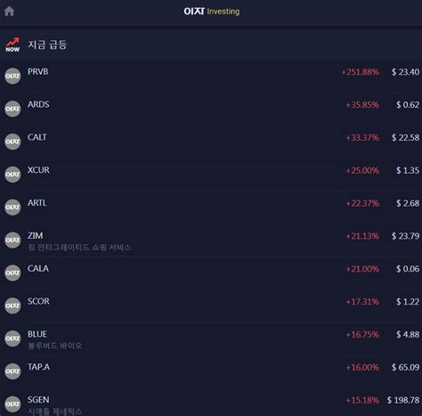 바이오가 급등 많이하는듯 주식 에펨코리아