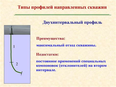 Проектный профиль скважины презентация онлайн