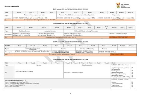 2025 Maths G12 Final Exam Overview And Preparation Guide Studocu