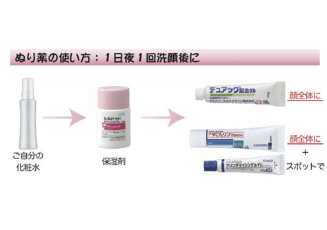 ディフェリンゲル 白崎医院blog 高岡市の皮ふ科 子どもの皮ふ 美容皮膚科