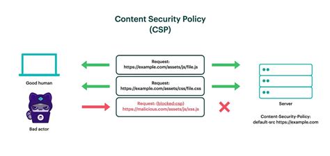 Exploring The Power Of Mediarecorder Api A Guide With Example By