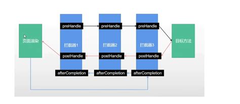 Springboot文件上传拦截器springboot上传文件名称过滤器 Csdn博客