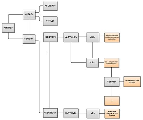 Diagrama Uml De Diagramas De Flujo De Datos