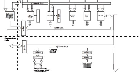 Automation And Instrumentation Detailed PLC Architecture