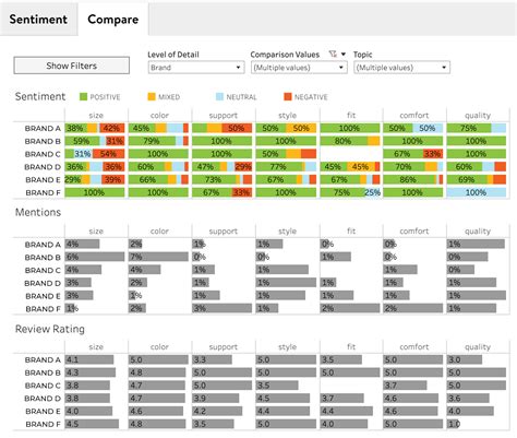Ugc Analytics Powerreviews