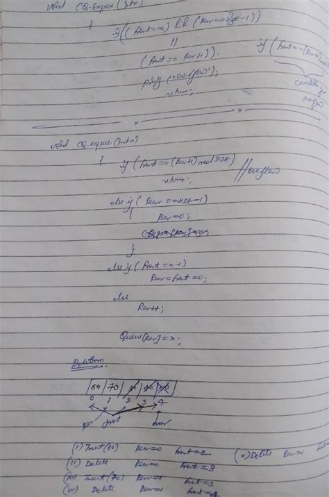 Application Of Queue And Priority Queue Data Structures And