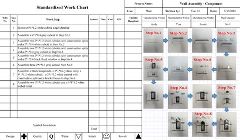 Standardized Work Chart Download Scientific Diagram