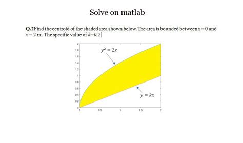 Solved Solve On Matlab Q2find The Centroid Of The Shaded