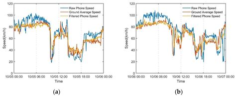 Mobile Phone Data Feature Denoising For Expressway Traffic State Estimation
