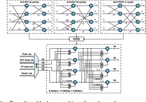 Figure From An Ultralow Power H AVC Intra Frame Image Compression Accelerator For