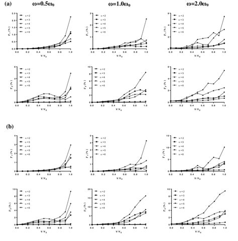 Influence Of Interpolation Parameters On The Accuracy Of The Download Scientific Diagram