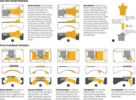 Figure 2 From Demonstrating Tactorbots A Haptic Design Toolkit For Exploration Of Emotional