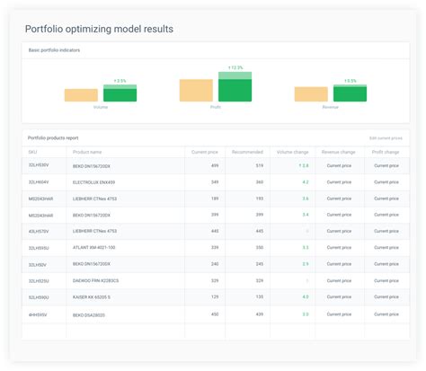 How Price Optimization Models Boost Retail Enterprises Revenue