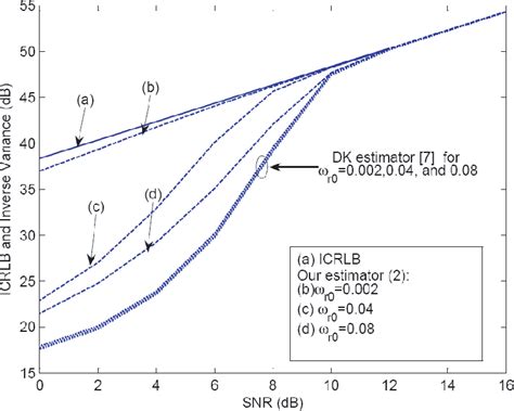 figure 2 from an improved doppler parameter estimator for synthetic