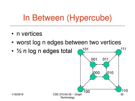 Graph Terminology Cse 373 Data Structures Ppt Download