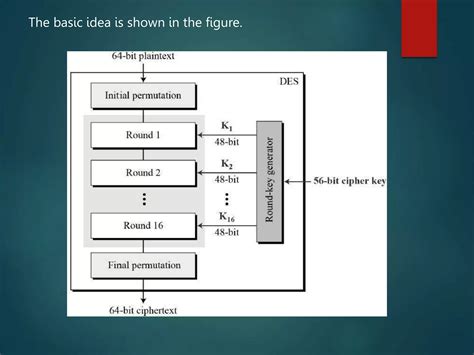 Data Encryption Standards 1pptx