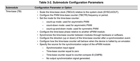 Tms320f28335 Dsp不是并行运算的，epwm模块计数模式选好后，运行主程序时，dsp如何实现epwm模块计数的 C2000