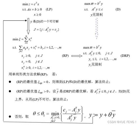 近似算法中的技巧之一原始对偶模式原始对偶算法 Csdn博客