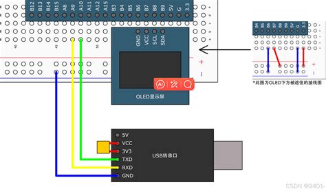 Stm32 串口发送与接收stm32串口接收 Csdn博客