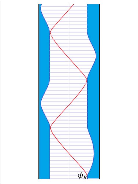 A Particle Has Been Added To The Right Side Of The Traversable Download Scientific Diagram