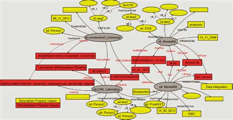 Example Of Dispv And Despv Download Scientific Diagram