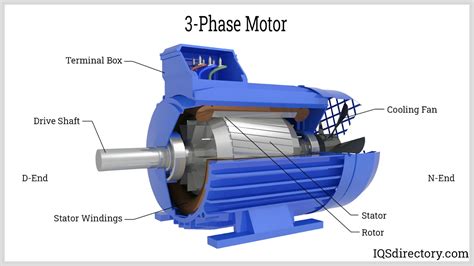 Three Phase Induction Motor Types Working And 55 OFF