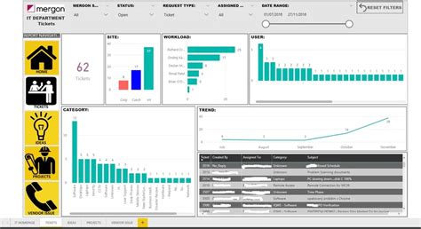 Analytics Power Bi Connection Cloud Computing And Saas Spiceworks Community