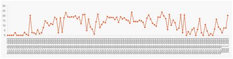 Line Chart Custom X Axis Plugins Bubble Forum