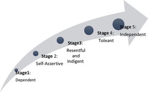 Figur2 The Process Of Interaction Between Learners And Knower Download Scientific Diagram