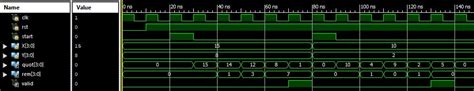 Electrobinary Restoring Division Verilog Code