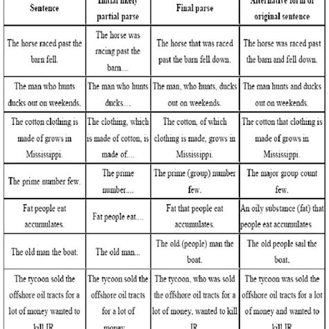 Nassi And Shneidermans Flowchart Of If Then Else Statement Download