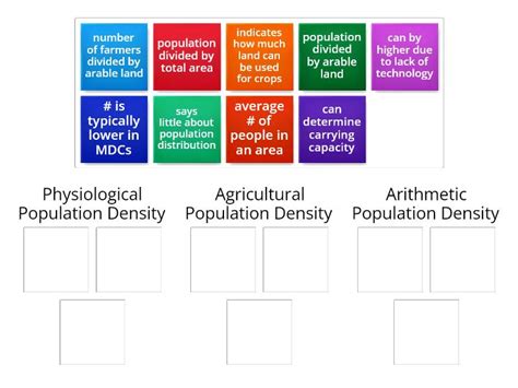 Population Density Group Sort
