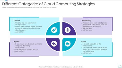 Different Categories Of Cloud Computing Strategies Presentation Graphics Presentation