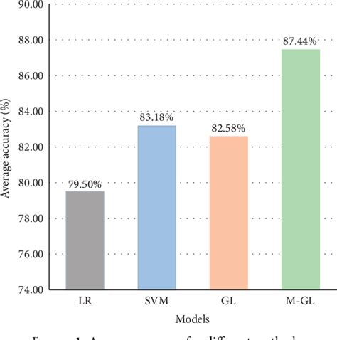 Figure 1 From Multiview Graph Learning For Small And Medium Sized