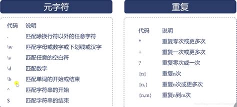 【nginx】listen指令与nginx中的正则表达式nginx Listen 正则表达式 Csdn博客