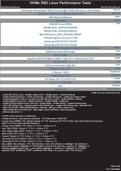 Sabrent Rocket 4 0 NVMe Gen4 Linux Benchmarks Against Other SATA NVMe SSDs Review Phoronix