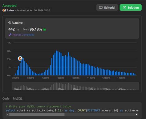 Day101200 Of Leetcodechallenge Tushar Patil Posted On The Topic